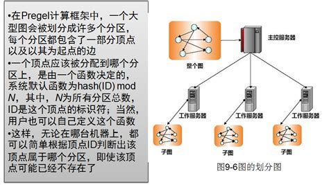 Pregel的执行过程 樊伟胜 博客园