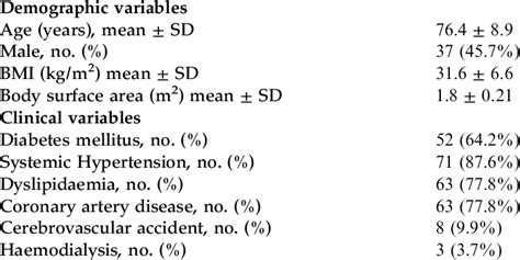 Baseline And Procedural Characteristics 81 Patient Download