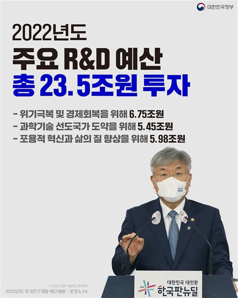 대한민국 정부 2022년도 주요 연구개발 예산 총 235조원 규모로 투자합니다 경제회복