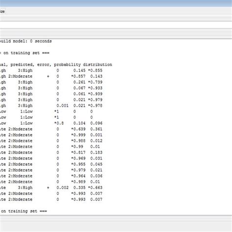 Arff File Containing Identified Attributes After Data Pre Processing Download Scientific