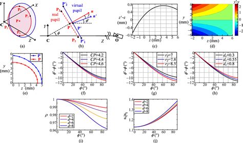 Figure 2 From Pupil Contour Based Gaze Estimation With Real Pupil Axes
