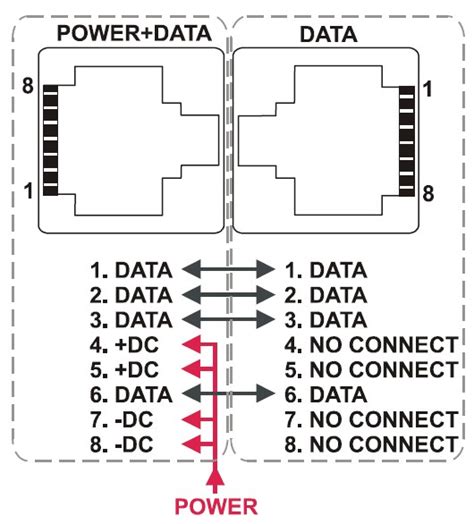 Wiring Diagram Patch Panel