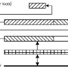 Diagram For Decoder Module Download Scientific Diagram