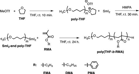 Living Cationic Polymerization Of Thf Followed By Umpolung And Living