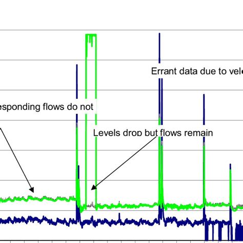 Monitored Sewershed Flows To Pwd Treatment Plants Download Scientific Diagram