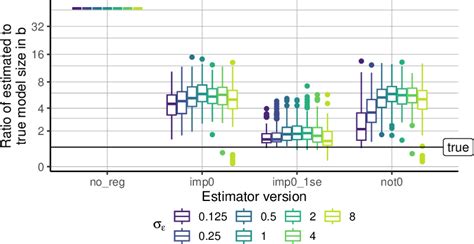 Figure 1 From Data Driven Model Selection Within The Matrix Completion Method For Causal Panel