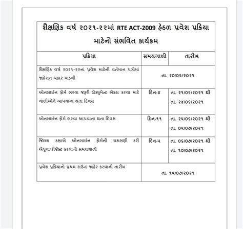 Rte Admission Detail Announced Rteorpgujarat Rte Gujarat