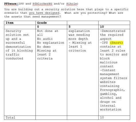 trying to block certain content in my infrastructure r pfblockerng