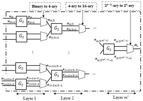 Part Of Stage 1 Of The Encoder Based On Algorithm 2 Download