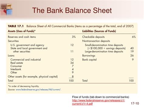 Ppt Chapter 17 Powerpoint Presentation Id74190