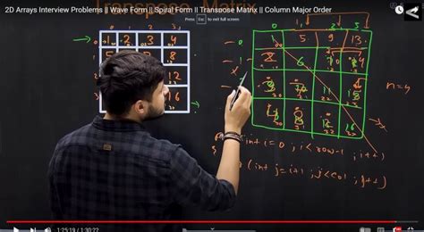 Sanjay Kumar Saini On Linkedin Coderarmy Rohitnegi 180daysofcode Dsa