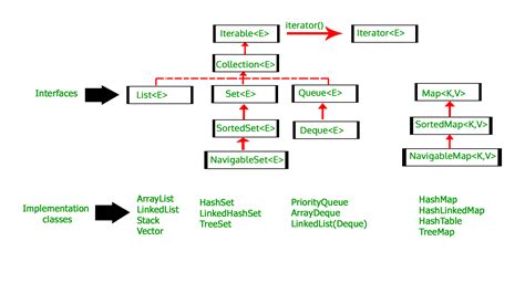 Deque Interface In Java With Example Geeksforgeeks