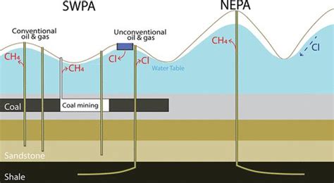 Shale Gas