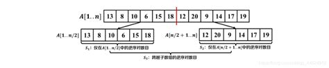 分而治之：逆序对计数问题 csdn博客