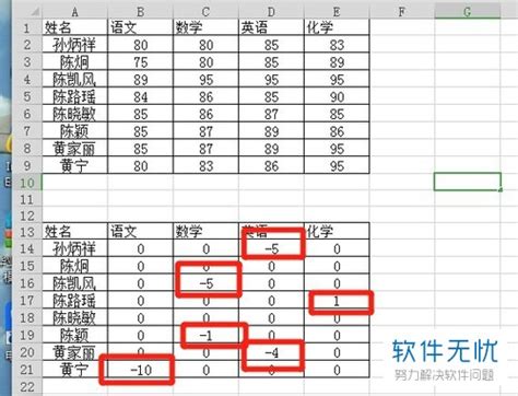 怎么对两个excel表格中的数据快速核对 卡饭网 怎么对两个excel表格中的数据快速核对 卡饭网