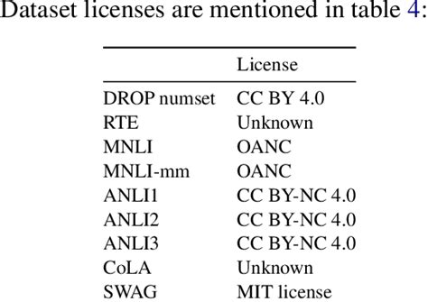 Statistics Of The Validation Set Of Datasets Used For Evaluation Download Scientific Diagram