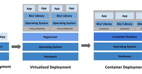 Kubernetes A Guide To Container Orchestration Tapan Patni Posted On