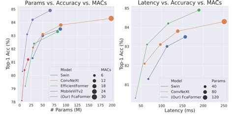 Github Hkzhang Git Fcaformer Iccv Source Code Of Fcaformer Forward Cross Attention