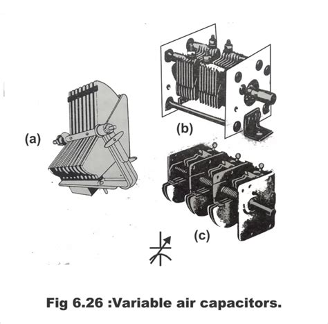 Understanding The Types Of Capacitors A Comprehensive Guide