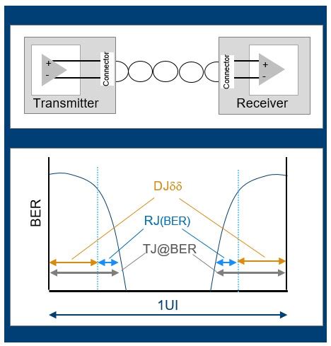 A New Analytic Approach For Advanced Jitter Separation Embedded