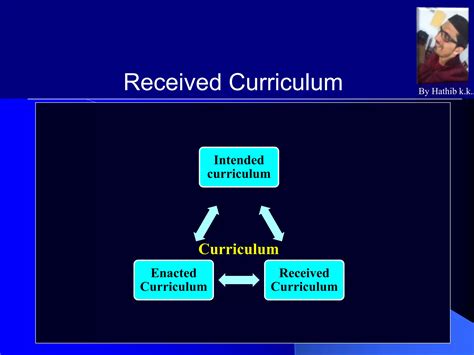 Enacted Curriculum Concept And Features Ppt