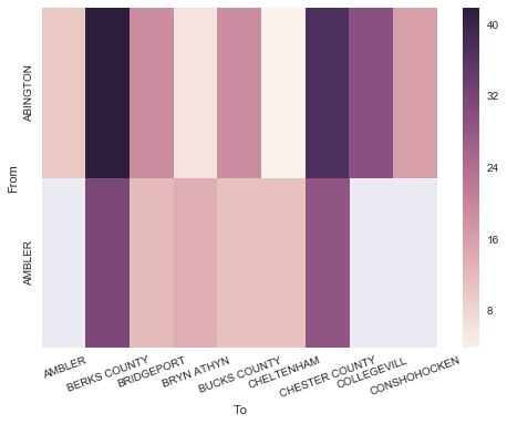 Python How To Plot Heat Map In Seaborn With Repeated Data Stack Overflow