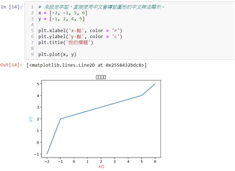 [python 商業數據分析之可視化繪圖] 第4 2講：線圖（line chart）（二） by 王拓 python 商業數據分析