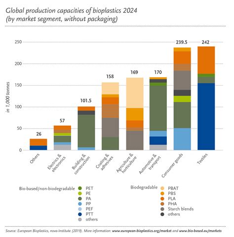 Publications European Bioplastics Ev