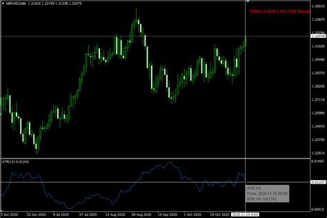 Volatility Ratio Indicator For Mt4 Download Free Indicatorspot