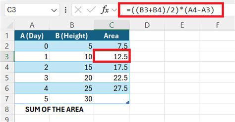 How To Calculate Area Under The Curve In Excel Myexcelonline