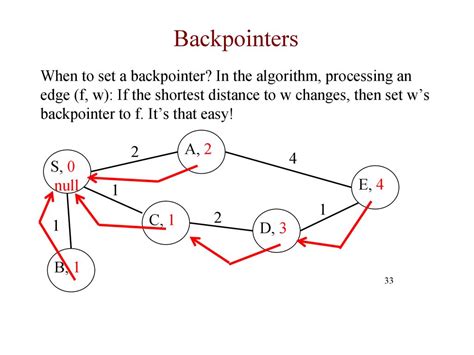 Prims Spanning Tree Algorithm Ppt Download