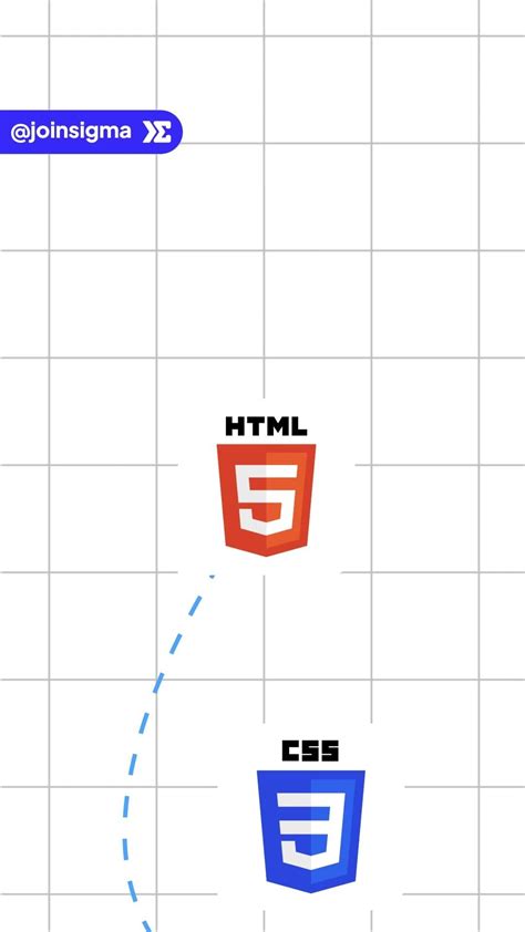 Roadmap To Become Frontend Developer In 2024 Frontend Developer