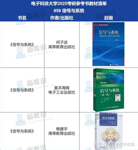 20252026考研 电子科技大学通信抗干扰全国重点实验室考研难度全分析：报录比、分数线、参考书 知乎