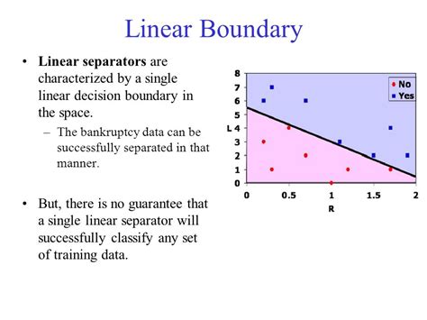 Linear Separators Ppt Download