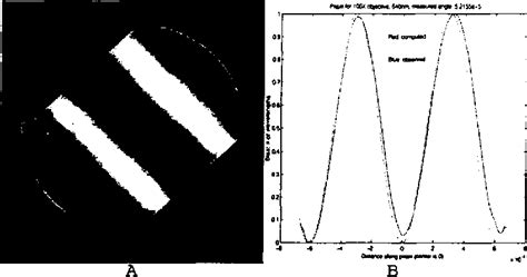 Figure 1 From Computational Model Of Dic Microscopy For Reconstructing 3 D Specimens From