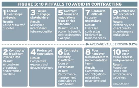 Is Contract Lifecycle Management Needed