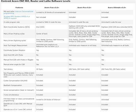 Diy Cnc Motion Controller Kit Avec 4 Axes Acorn Et Maroc Ubuy