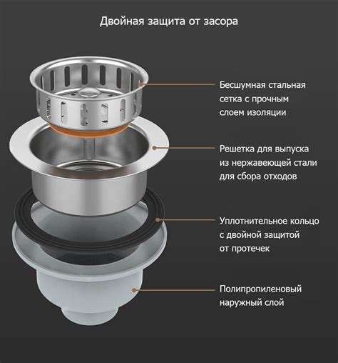 Умная многофункциональная кухонная мойка Xiaomi Mensarjor Kitchen ...