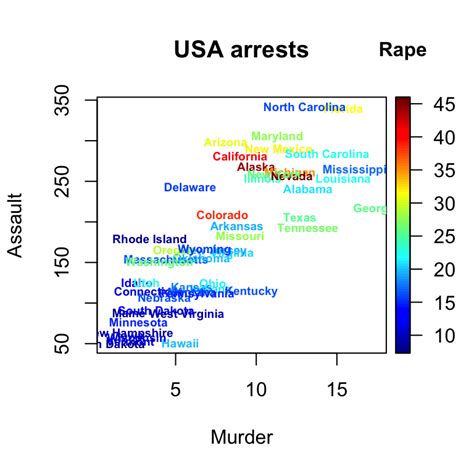 Impressive Package For 3d And 4d Graph R Software And Data Visualization Easy Guides Wiki