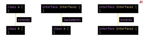 giao diện interface trong java kiến thức cơ bản
