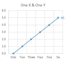 Multiple Series In One Excel Chart Peltier Tech