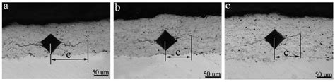 Influence Of Process Parameters On High Velocity Oxy Fuel Sprayed Cr C NiCr Coatings