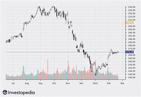 Futures Tradingcharts Market Quotes 58 Koleksi Gambar