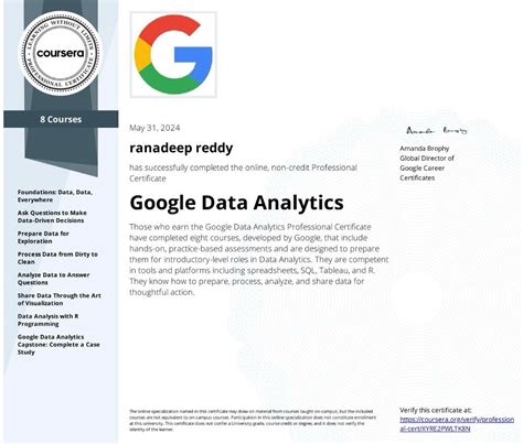 Ranadeep Reddy Posted On Linkedin