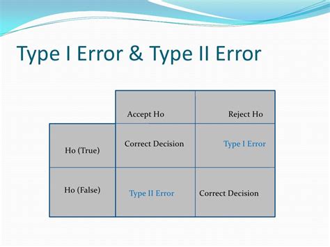 Formulating Hypotheses