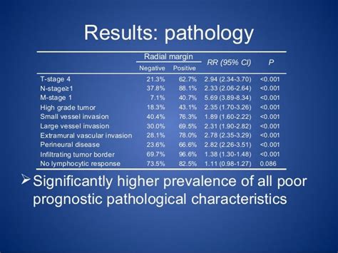 Radial Margin Positivity As A Poor Prognostic Factor For Colon Cancer