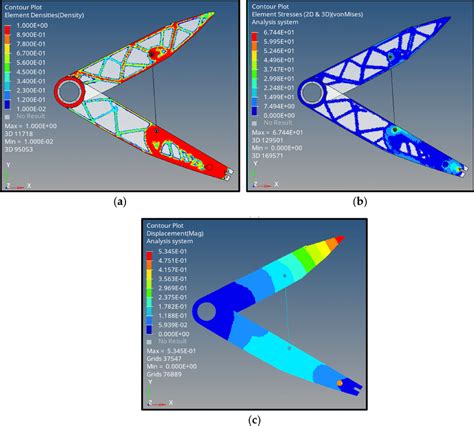 Results Of The Optimized Frame For A “single Case” Scenario Merge Of Download Scientific