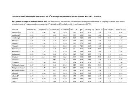 PDF Climatic and edaphic controls over soil δ15N in temperate
