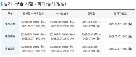 생활스포츠지도사2급 생활체육 실기구술 시험 원서접수 일정 응시수수료 보디빌딩 검정기간 및 장소 평가영역 네이버 블로그