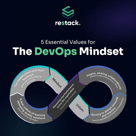 Restack On Linkedin Devops Cultureovertools Collaboration Continuousimprovement Restack